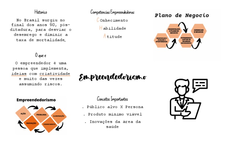 Mapa Mental - Empreendedorismo | PDF