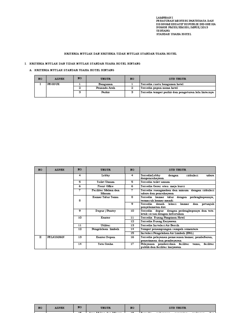 (Hotel Bintang 4) Lampiran I - Permenparekraf No PM.53 - HM.001 - MPEK ...