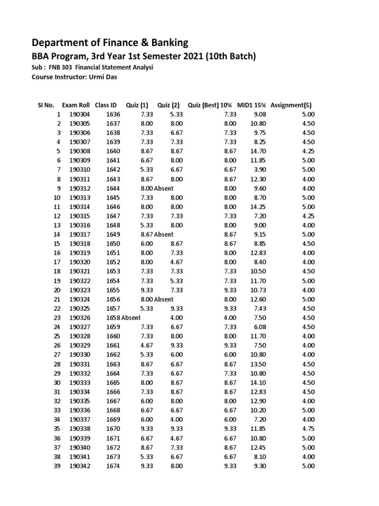 FNB 303 Financial Statement Analysis (10 TH Batch) Continuous ...