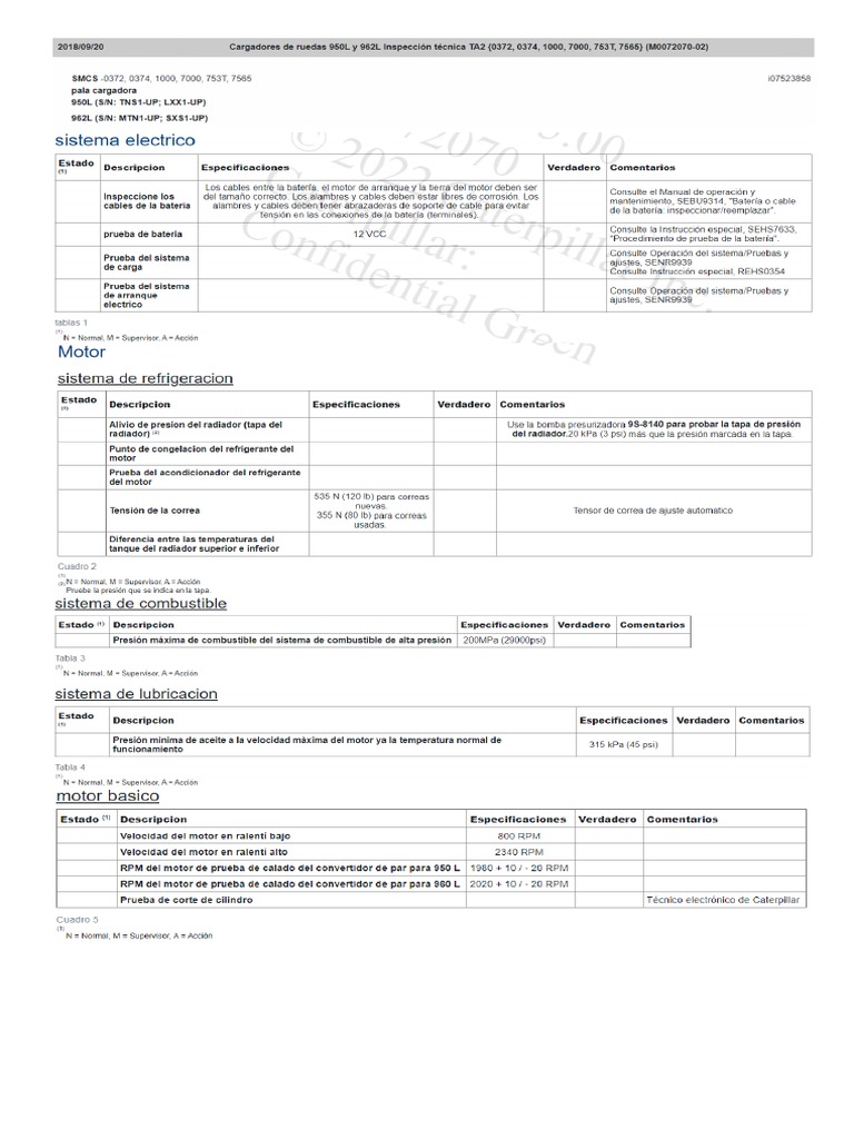 Evaluación para 950L - AT2 | PDF