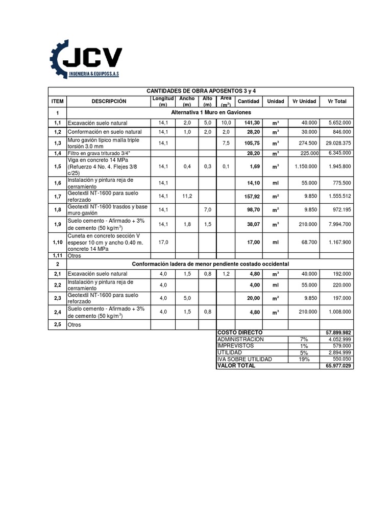 Apus Adicional Muro Gavion | PDF | Ingeniero civil | Ingeniería de Edificación