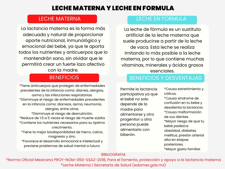 Cuadro Comparativo Leche Materna Vs Leche de Formula | PDF | La leche ...