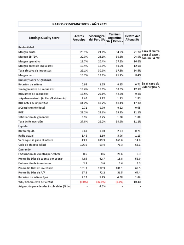 Ratios Comparativos | PDF | Distribución de ingresos del factor ...