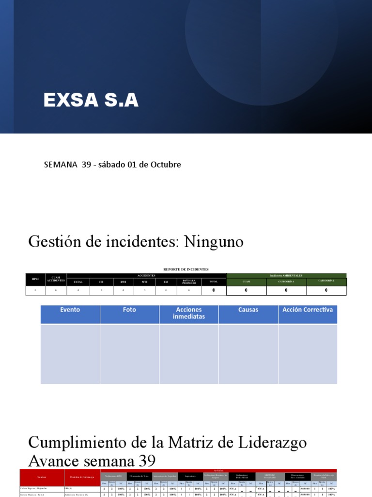 Reporte de Gestión Semanal HSE - EXSA - SEM 39 | PDF