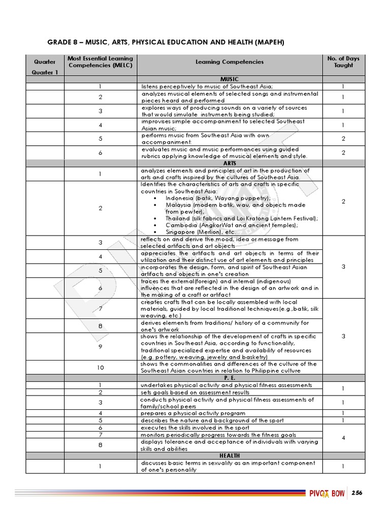 Grade 8 - MAPEH MELCS | PDF | Theatre | East Asia