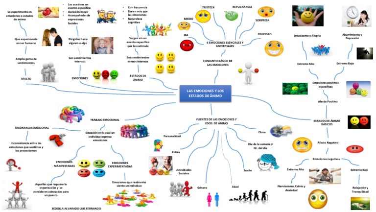 Emociones y Estados de Ánimo | PDF