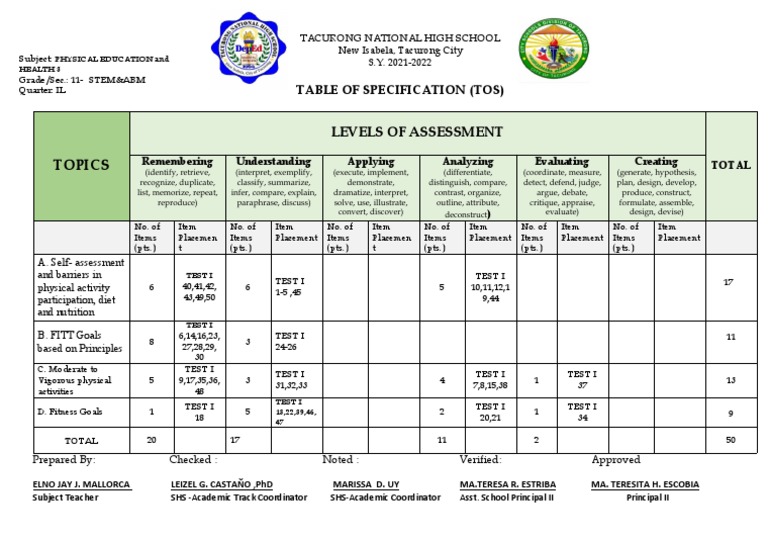 Tos Grade 11 | PDF | Physical Education | Psychology