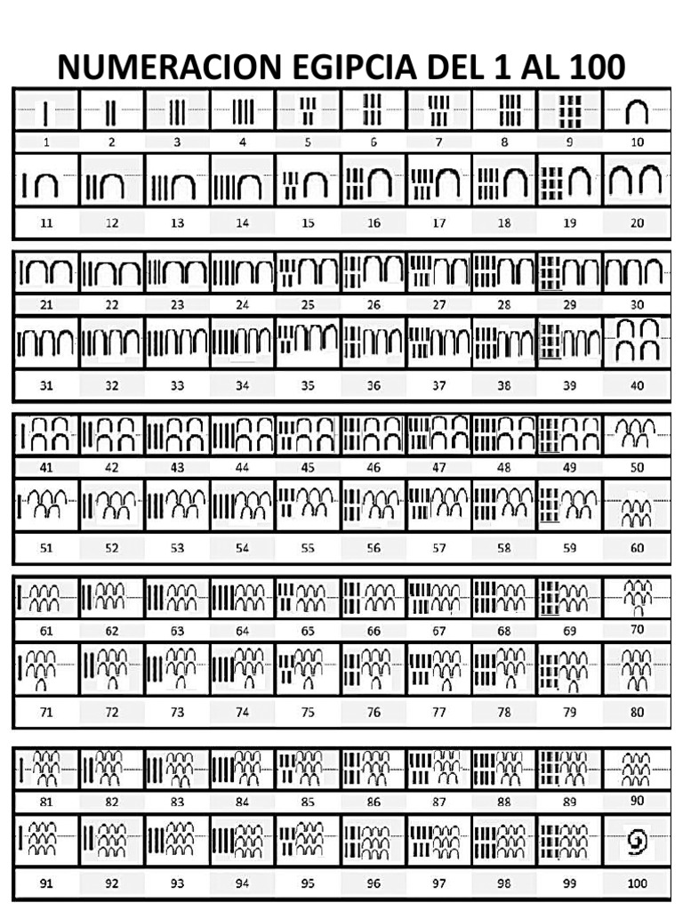 Numeración Egipcia | PDF