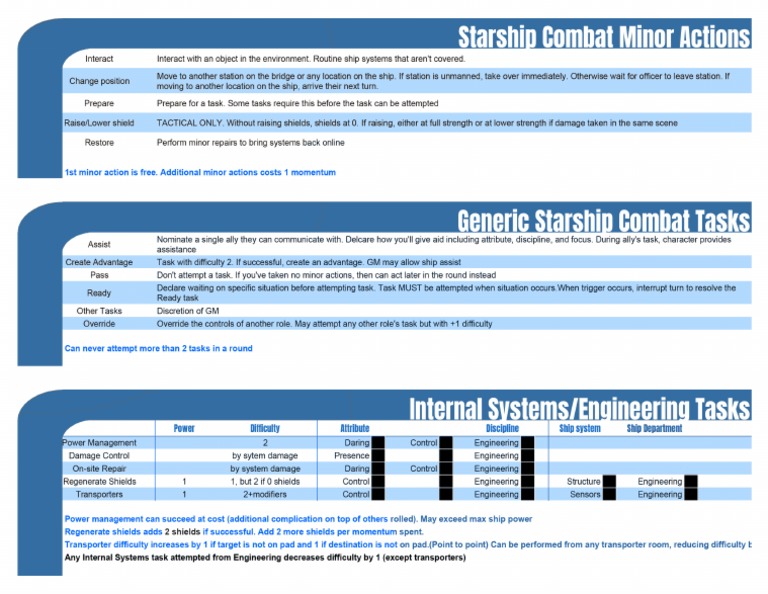 STA Combat Reference Internal Systems Printer Friendly | PDF