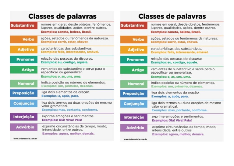 Classes de Palavras | PDF