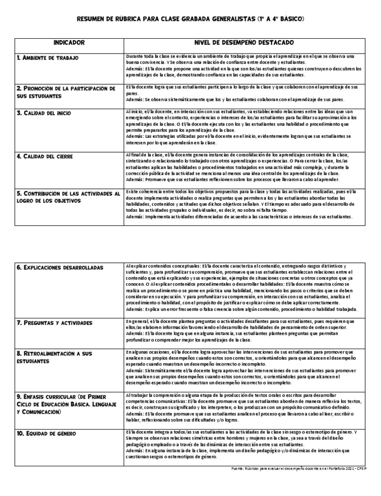 Resumen Rúbrica 2021 para Clase Grabada Generalistas | PDF | Maestros | Aprendizaje