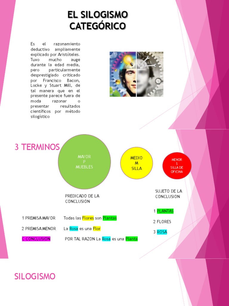 El Silogismo | PDF | Movimientos filosóficos | Teorías filosóficas