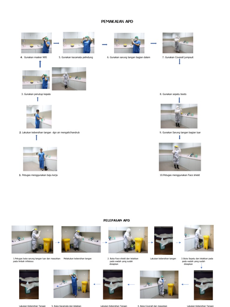 Foto Pemakaian Dan Pelepasan APD | PDF