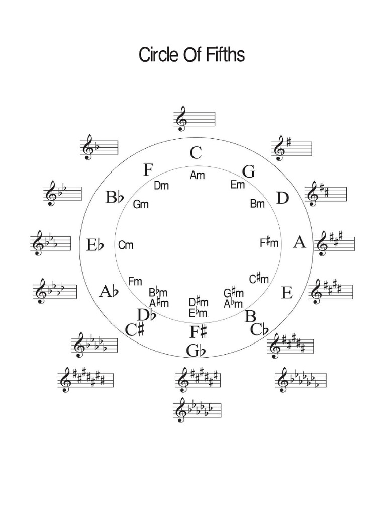 Circle of Fifths | PDF