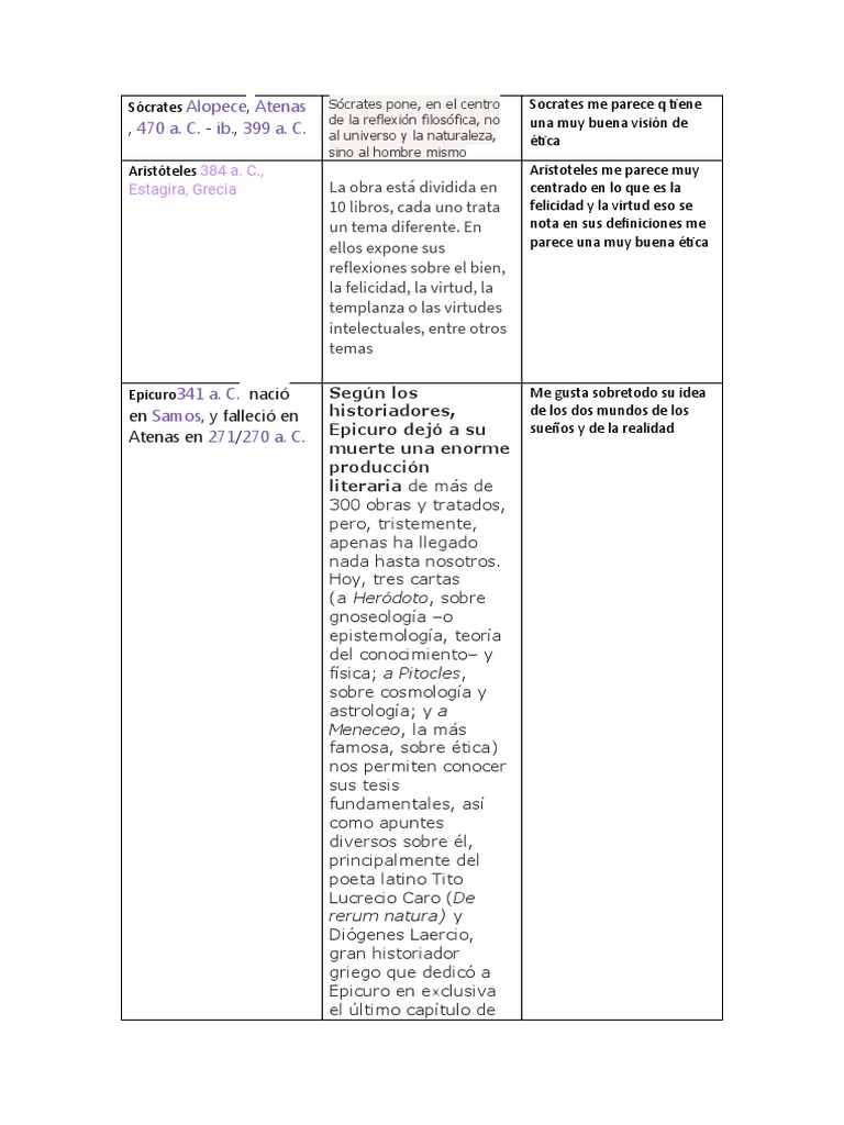 Alopece Atenas 470 A. C. Ib. 399 A. C | PDF | Teorías filosóficas ...