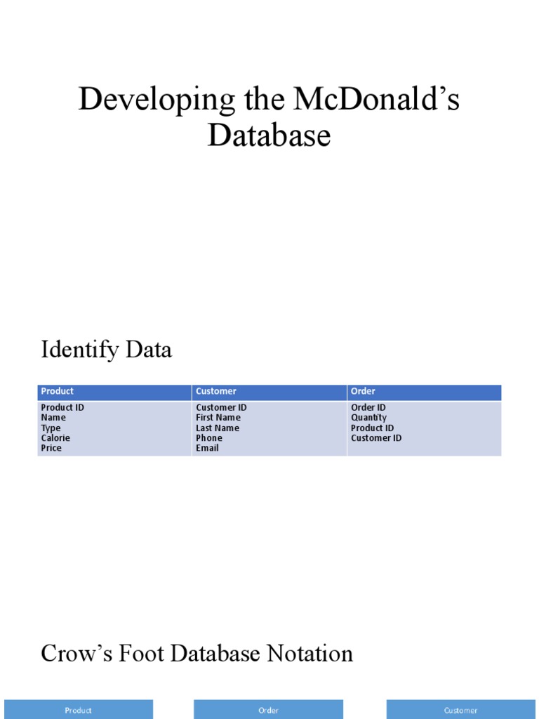 Assignment 4 - McDonalds Access | PDF