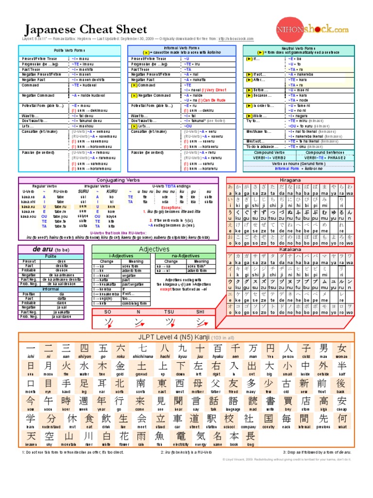 Japanese Cheatsheet US | PDF | Japanese Language | Verb