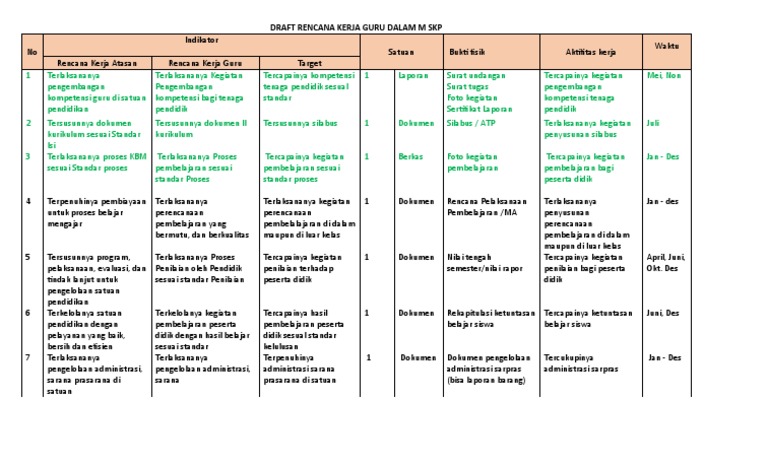 Draft Rencana Kerja Guru Dalam M SKP | PDF