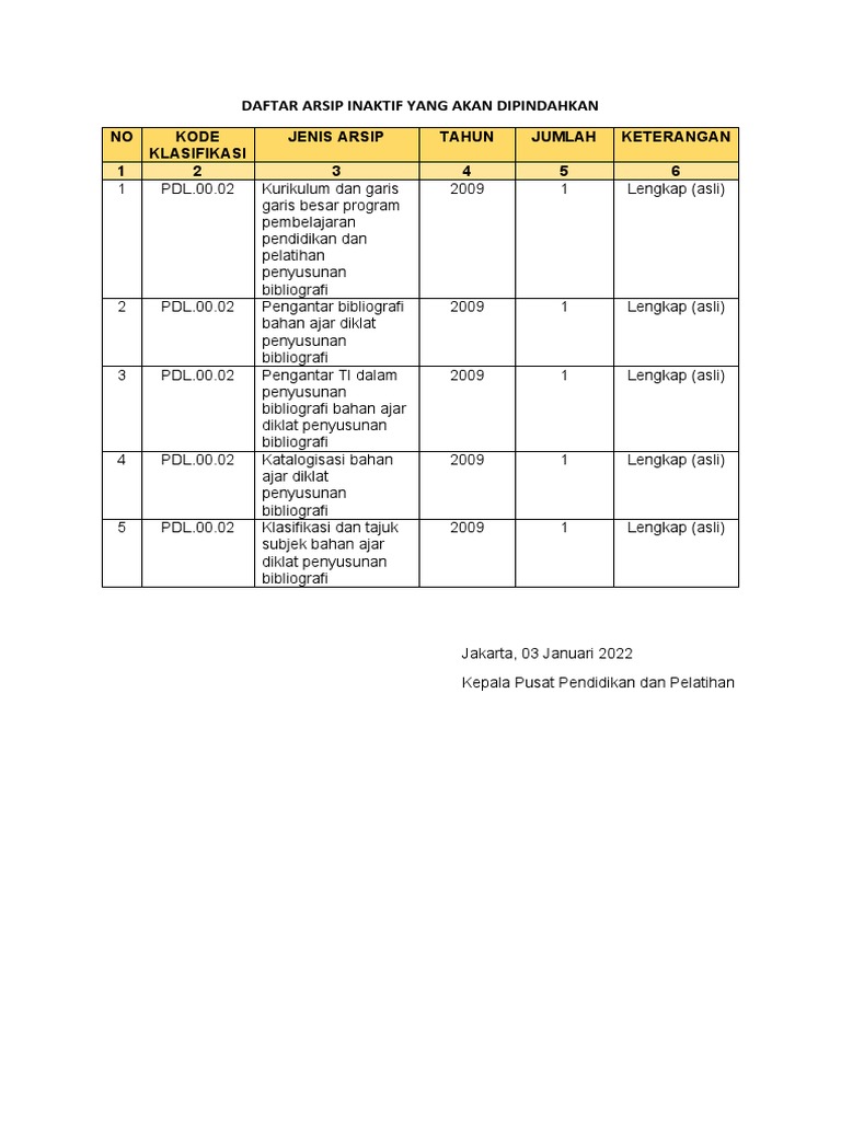 Daftar Arsip Inaktif untuk Pemindahan | PDF