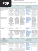 2026 Teaching Standards Overview | PDF | Learning | Curriculum