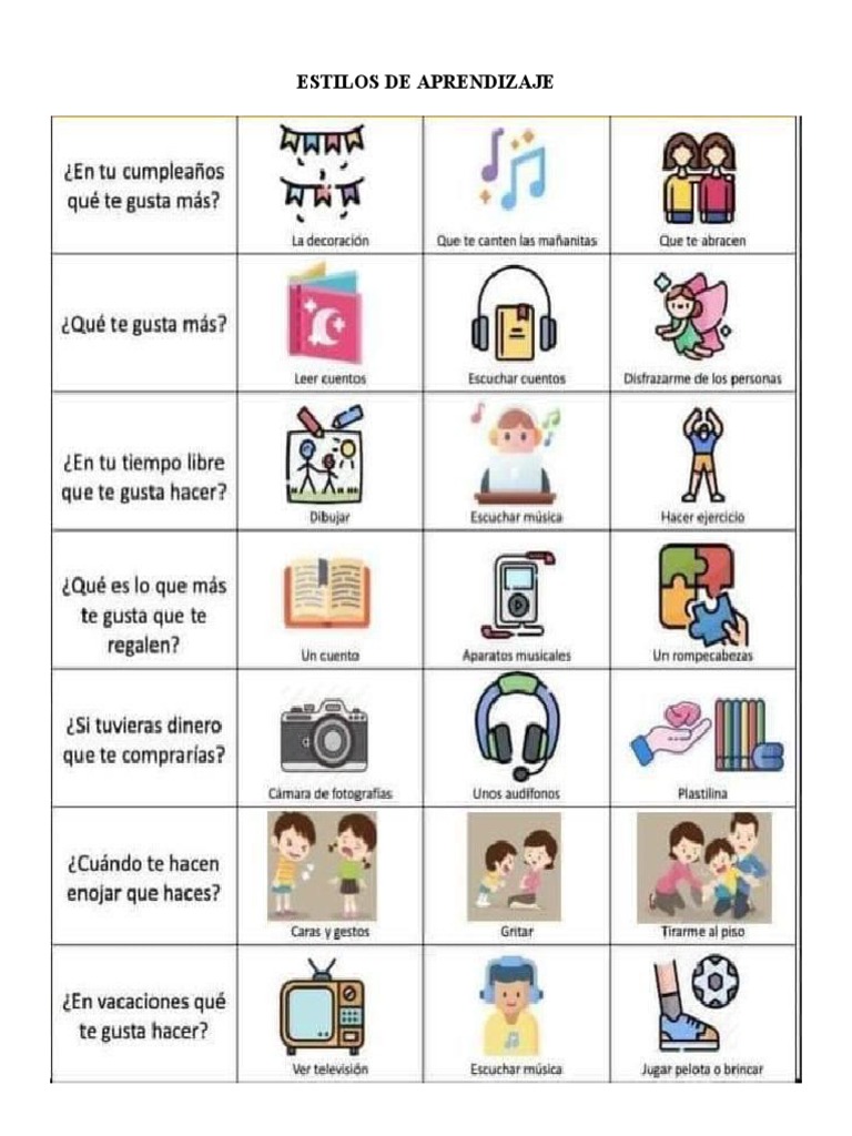 Estilos de Aprendizajes | PDF | Artes del Lenguaje y Comunicación