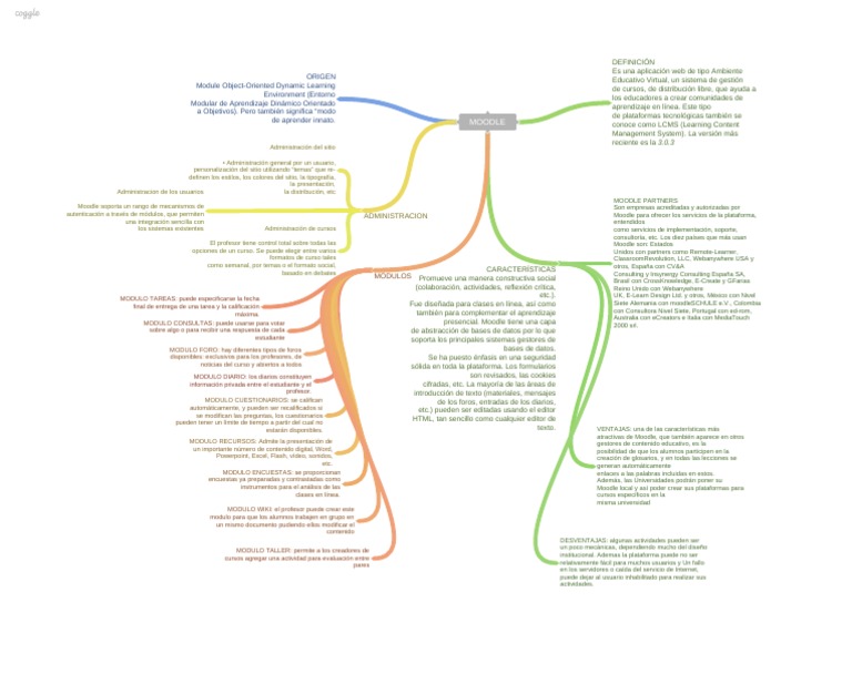 Mapa Conceptual de Moodle | PDF | Moodle | Informática