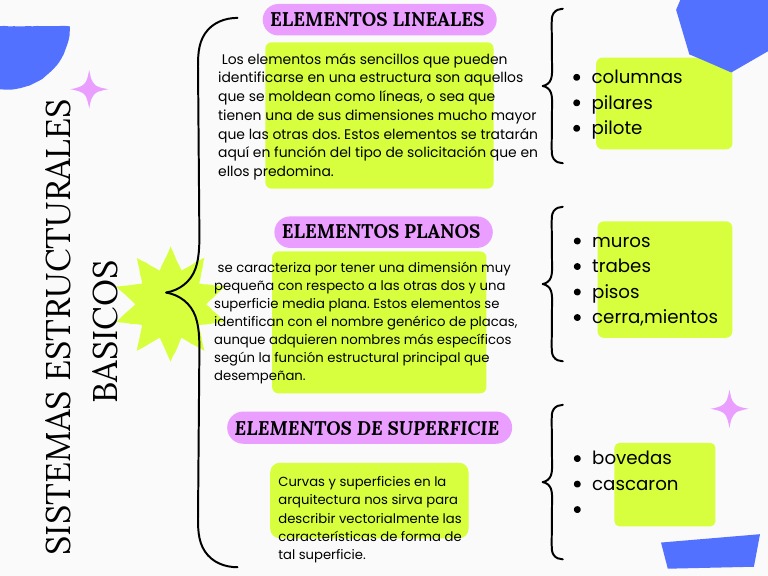 Elementos Estructurales | PDF