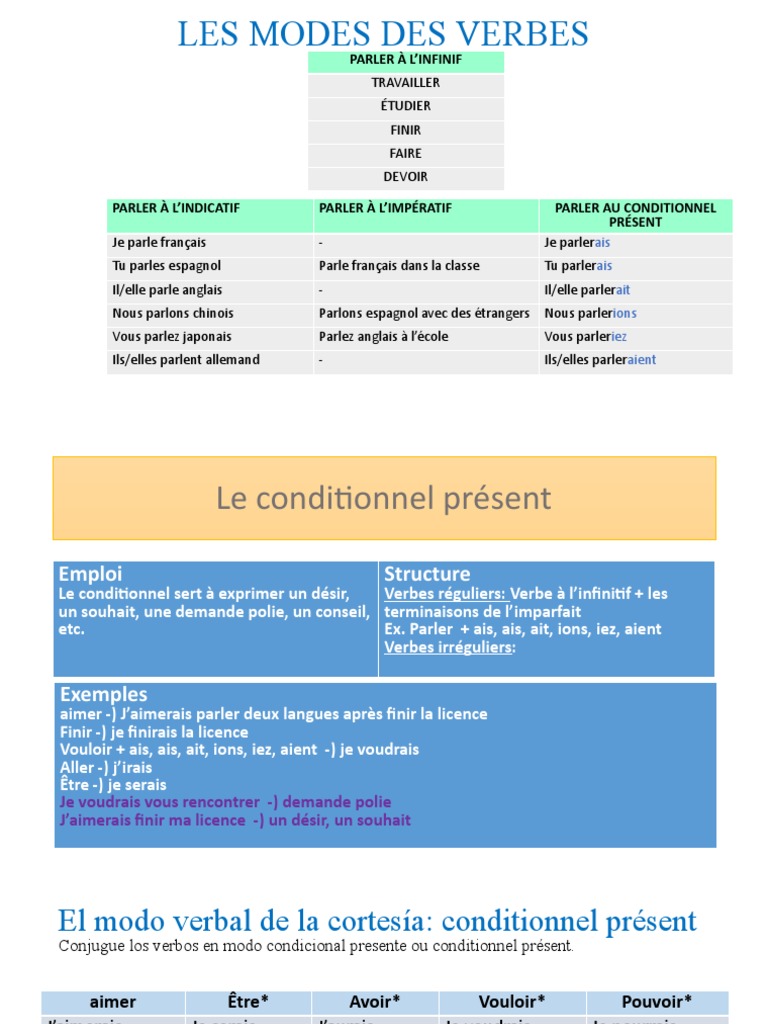 Modes des verbes en français | PDF | Verbe | Linguistique