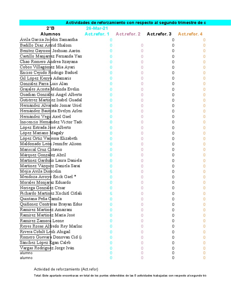 Actividades Del 2B Con Base Al Tercer Trimestre | PDF