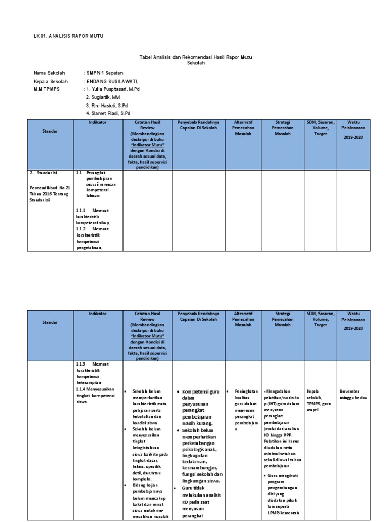 LK 01 Analisis Rapor Mutu | PDF
