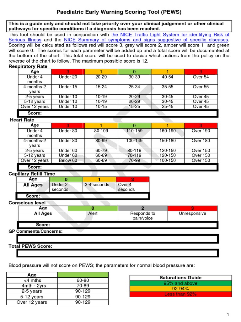 PEWS | PDF | General Practitioner | Medical Diagnosis