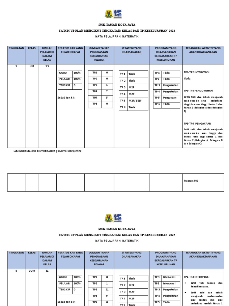 2 Catch-Up Plan Mengikut Tingkatan Dan Kelas Amalina | PDF