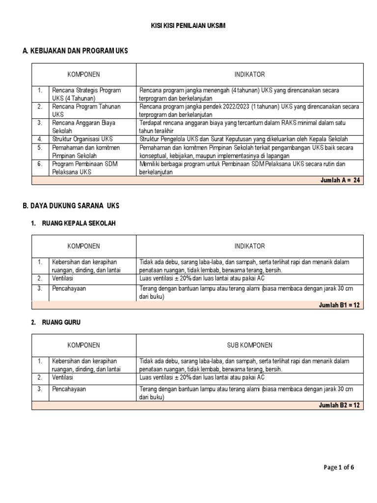 Kisi2 Penilaian Program UKS TK-RA - SD-MI - SMP-MTs BolMong 2022 | PDF