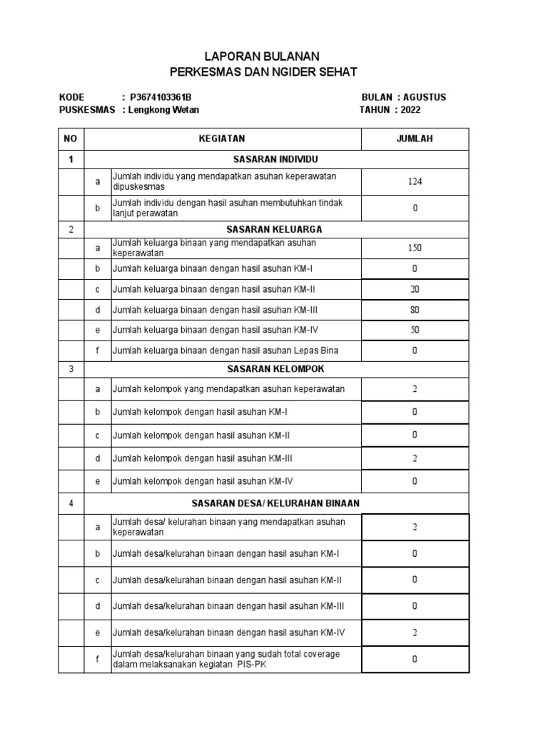 Laporan Bulanan Puskesmas Agustus 2022 | PDF