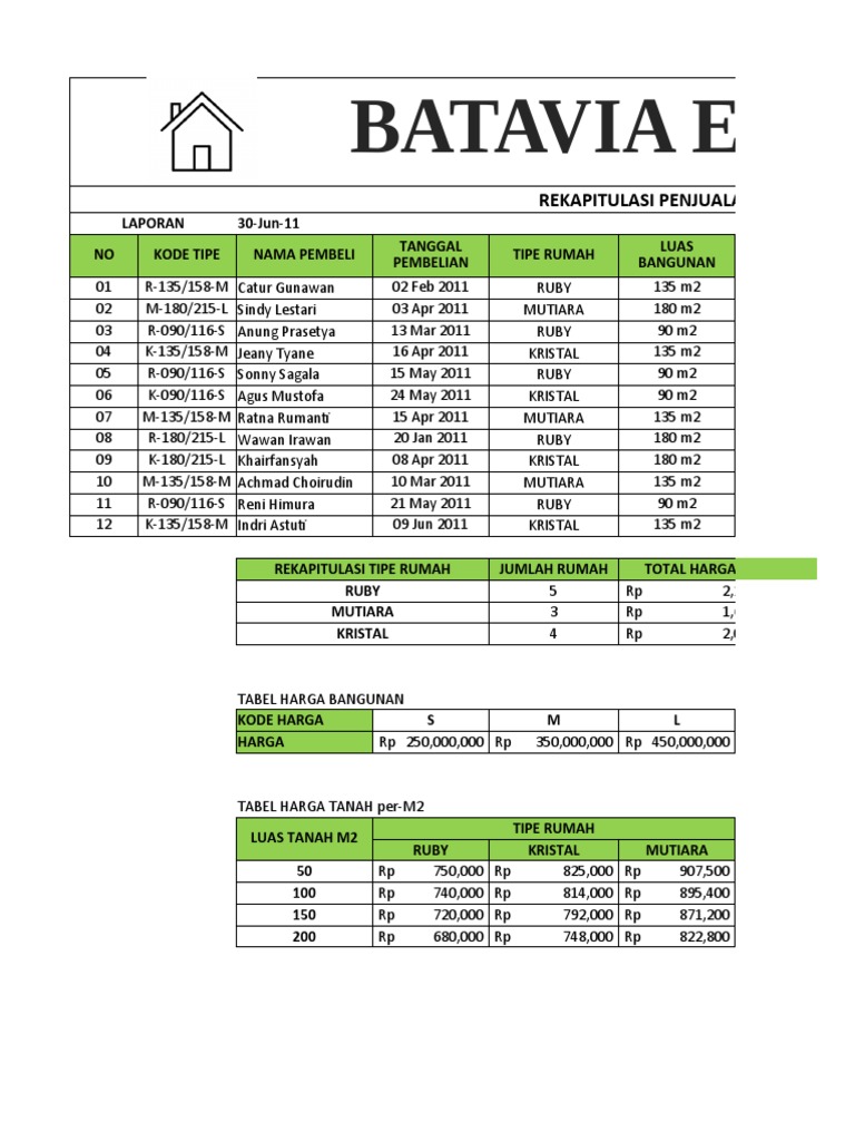 Rekap Penjualan Rumah Batavia Estate | PDF