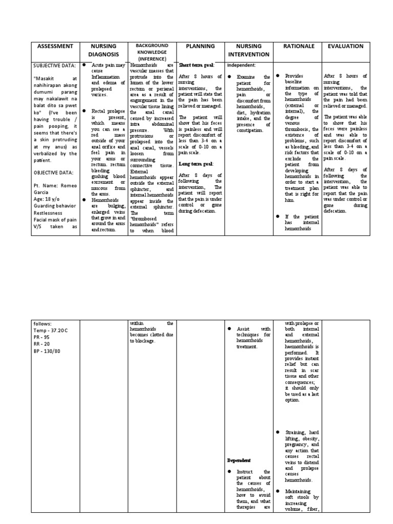 Romeo NCP 3 - 1565309152 | PDF | Hemorrhoid | Human Diseases And Disorders
