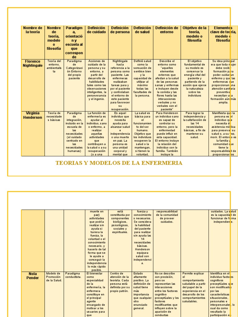 Teorias y Modelos de La Enfermeria | PDF | Enfermería | Comportamiento