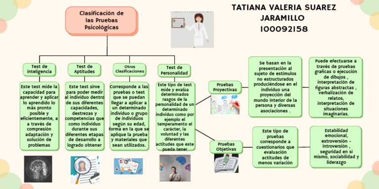 Clasificación de Las Pruebas Psicológicas | PDF | Inteligencia | Ciencia cognitiva