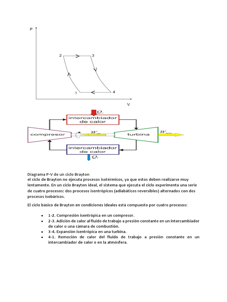 Diagrama P-V | PDF