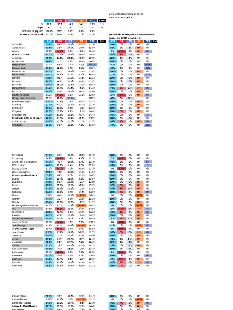 Projections Finales Quebec 2022 | PDF | Quebec | Politics Of Canada
