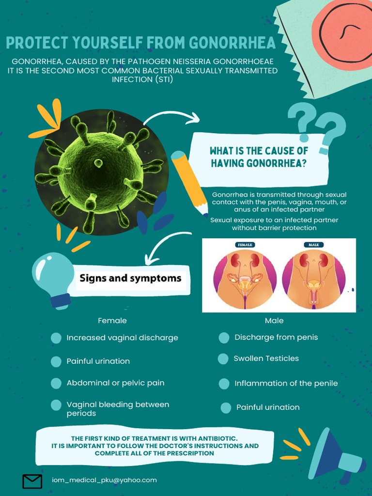 Poster Gonorrhea | PDF