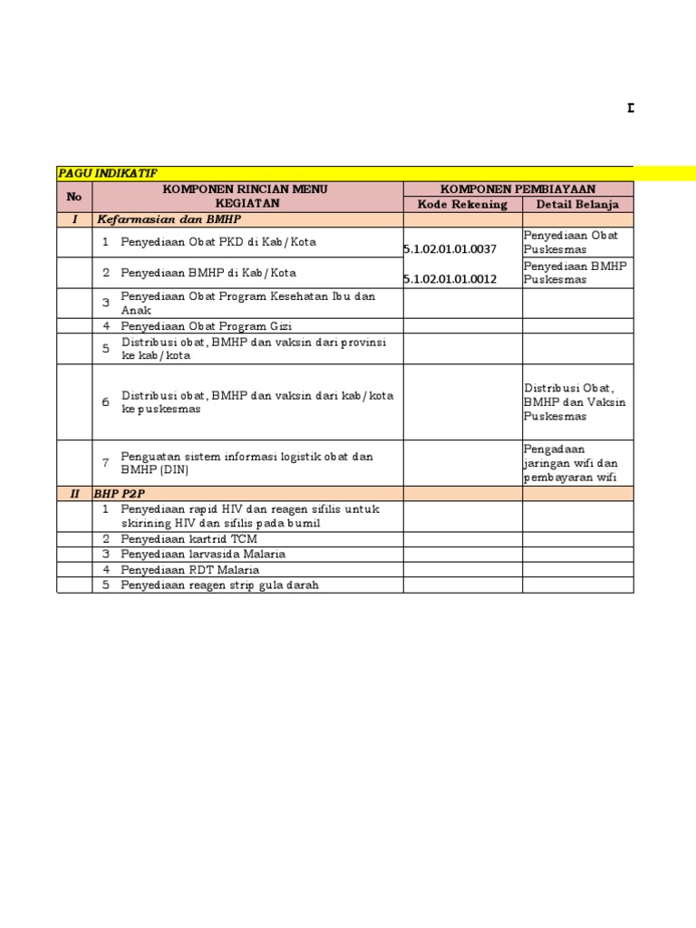 2.rab Dan Rincian Rab Kefarmasian Dan BMHP | PDF