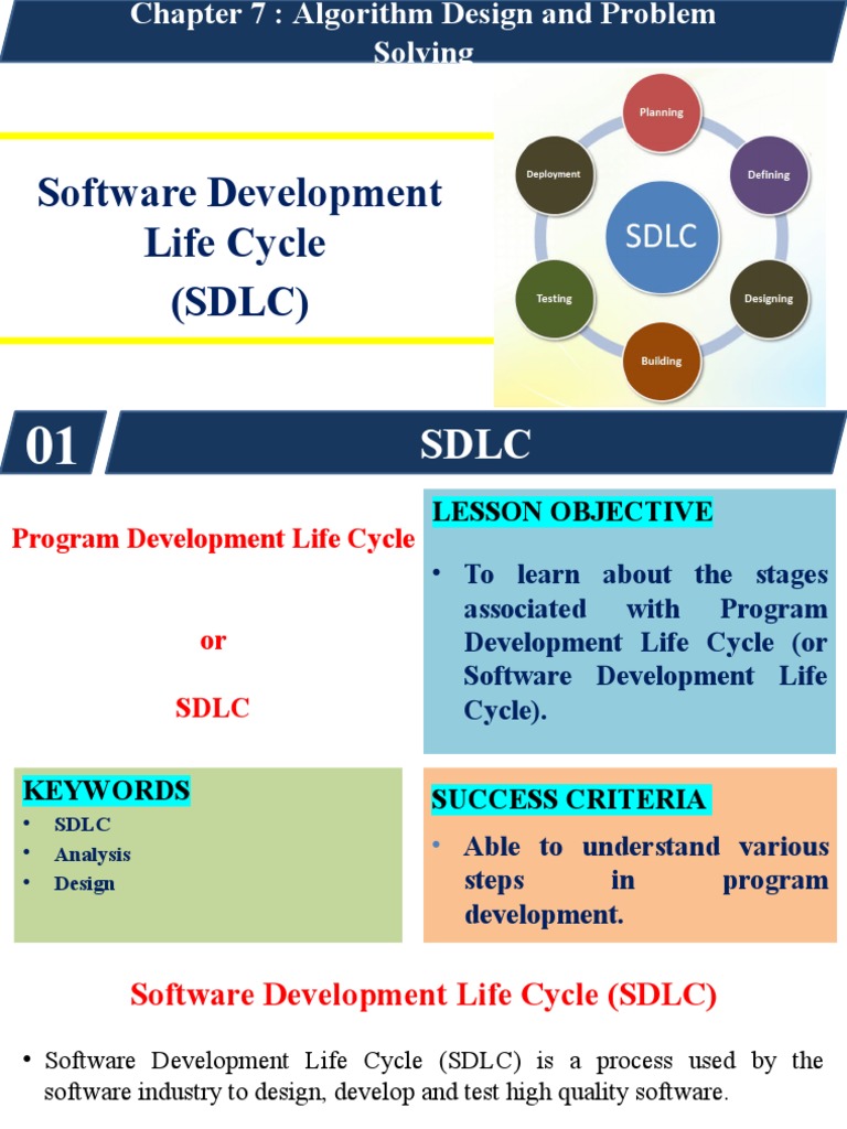 7 Algorithm - L1 - SDLC | PDF | Software Testing | Software Development
