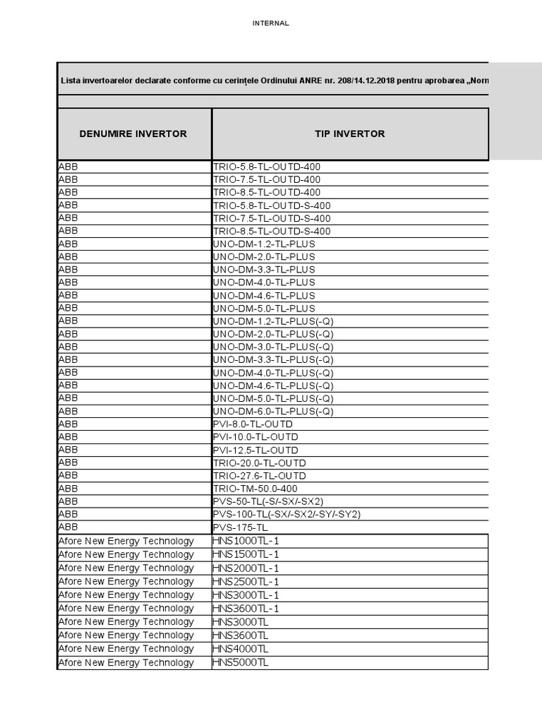 Conform Inverter List ANRE 208/2018 | PDF
