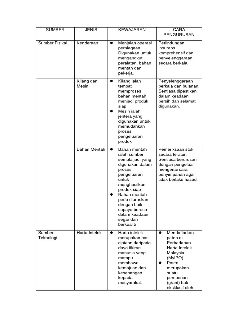 Prosuder Mengurus Sumber Fizikal Dan Teknologi Cikgu | PDF