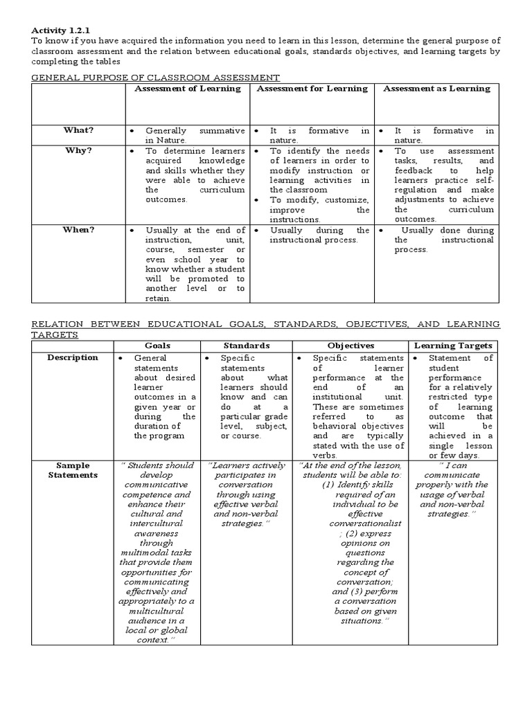 AOL Draft (Activity 2) | PDF | Educational Assessment | Cognitive Science