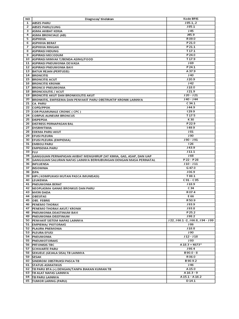 Kode Bpjs Poli Paru | PDF