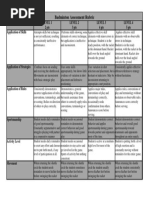 Badminton Performance Assessment Rubric | PDF | Sports | Leisure