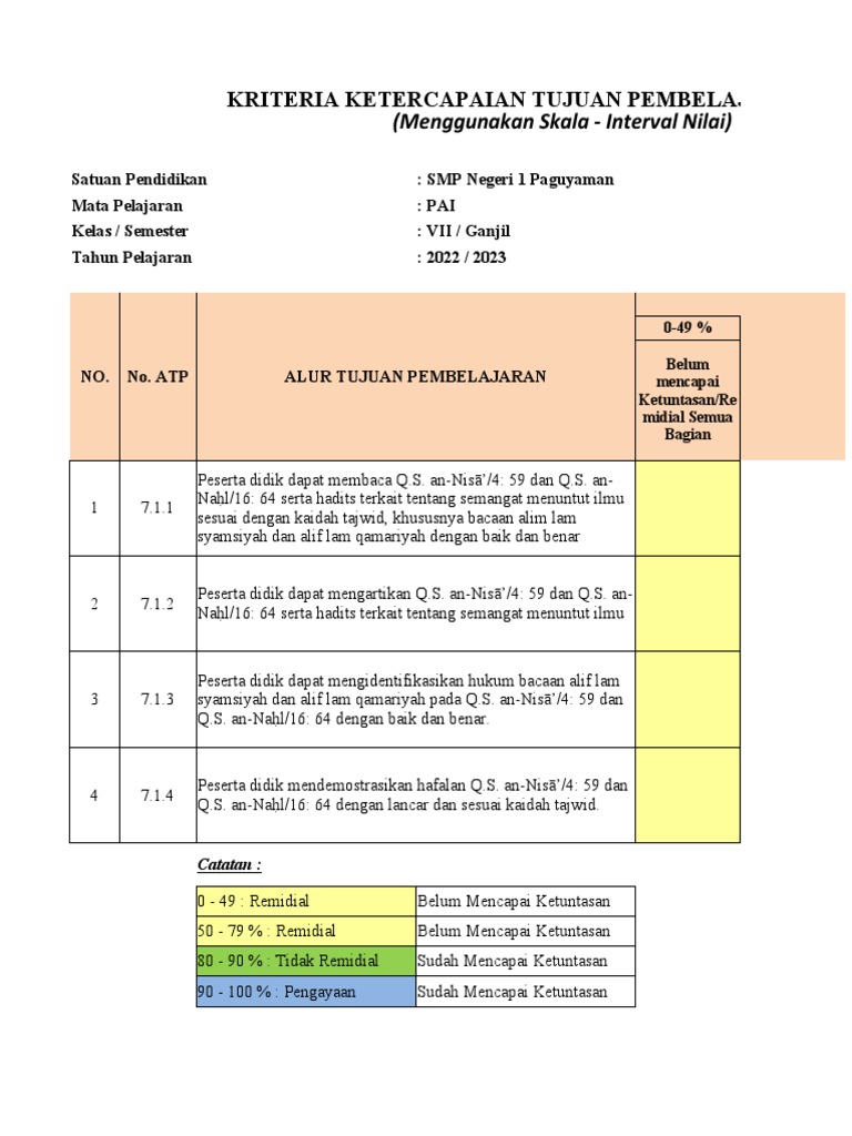 Contoh Format KKTP Pai | PDF