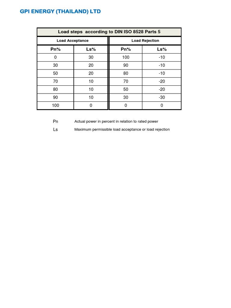 Load Steps v16 | PDF
